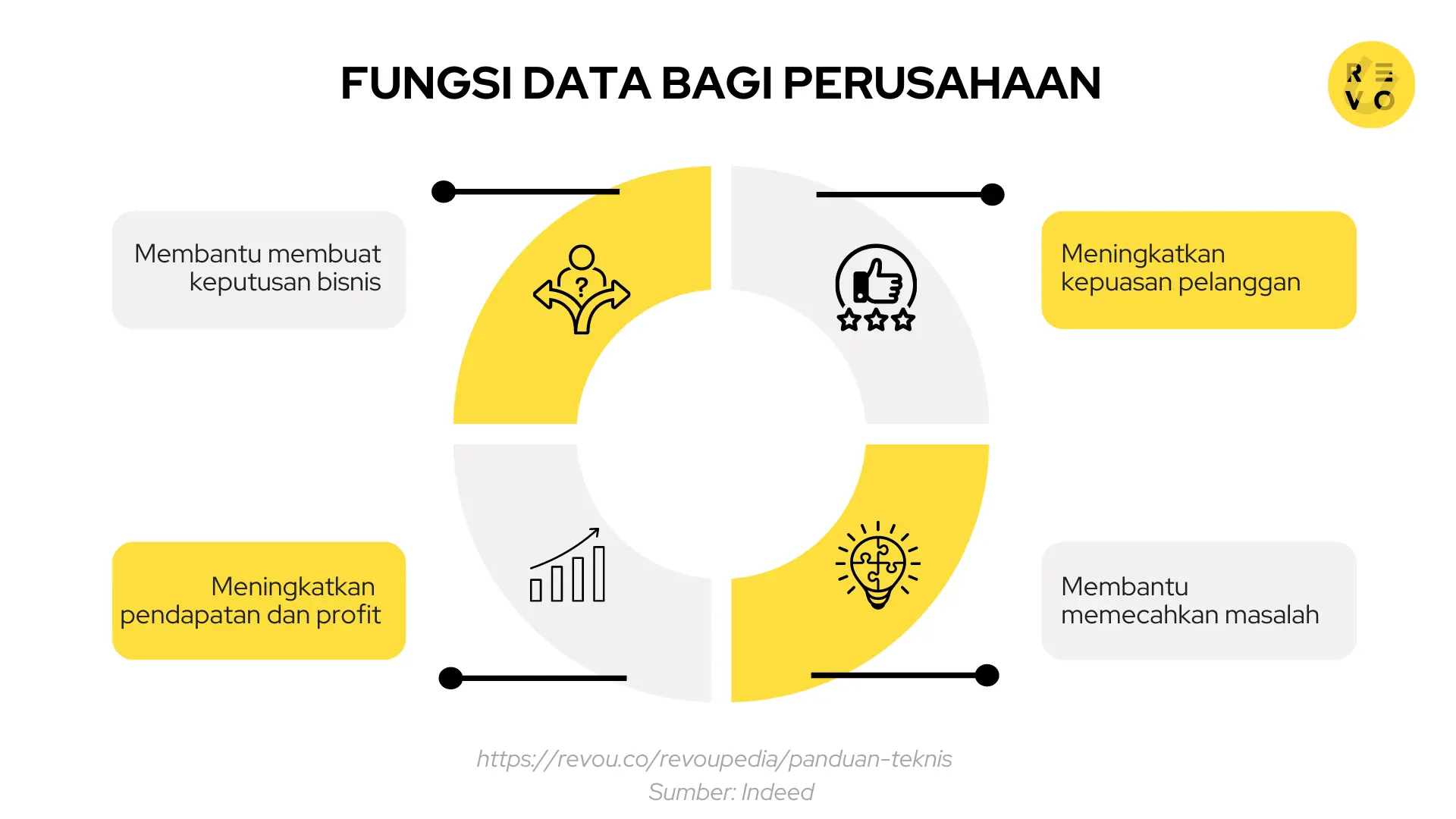 Pengertian Data: Fungsi, Jenis, dan Contoh Sederhana 2023 | RevoU